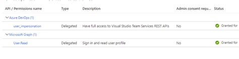 Does Msal Auth Flow With Angular Give Access To Microsoft Graph Api Only Microsoft Qanda