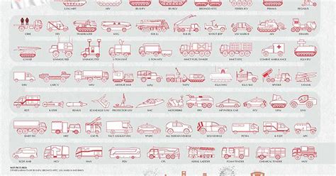 Vehicle Identification Guide For The Mobile Column Segment Of The 2015