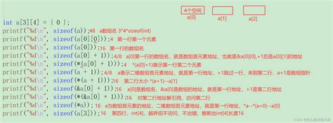 数组和指针笔试题（附带解析） Csdn博客