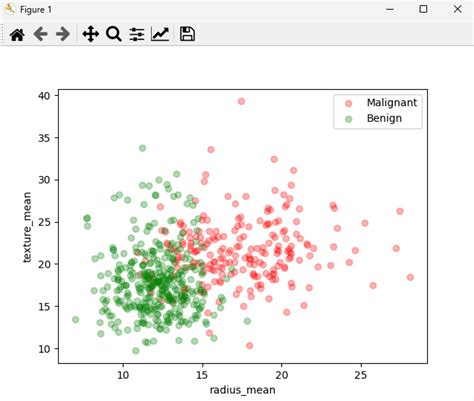 github prometheussx cancer classification naivebayes using naive bayes for tumor