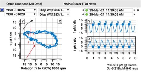 Mdi Tech Tip Orbit Analysis Ctc