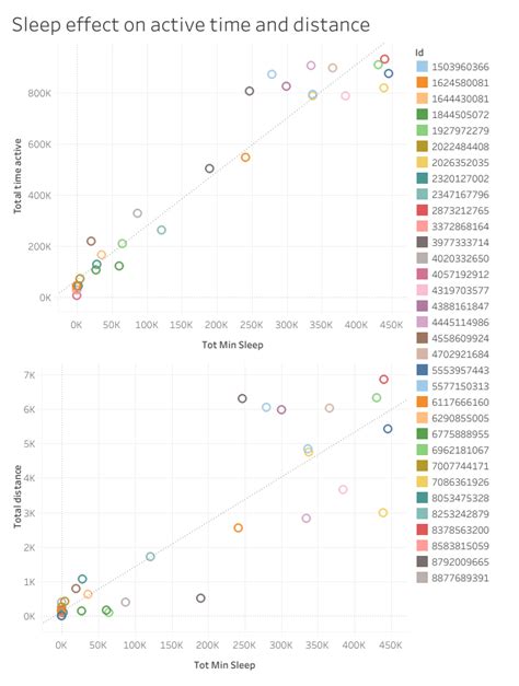 Github Alextran13 Bellabeat Capstone Project This Is Alex An Aspiring Data Analyst Upon