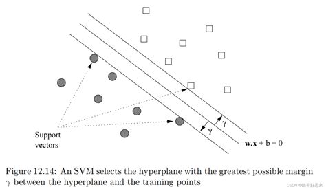《斯坦福数据挖掘教程·第三版》读书笔记（英文版）chapter 12 Large Scale Machine Learningthe