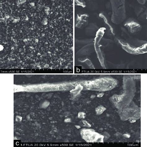 Ft Ir Spectra Of A Tnx B Hpmc C Sd 1 1 D Sd 1 2 And E Sd 2 1 Download Scientific