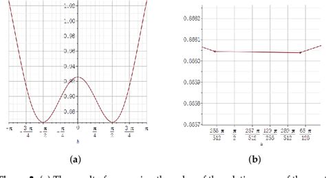 figure 2 from calculation of two types of quaternion step derivatives