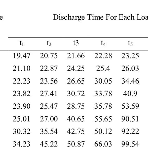 Hydraulic Conductivity In Different Medias Classification Of Soils