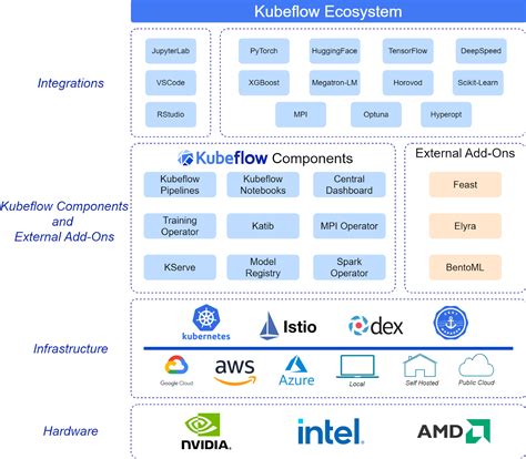 10 Must Know Open Source Platform Engineering Tools For Ai Ml Workflows Jozu Mlops