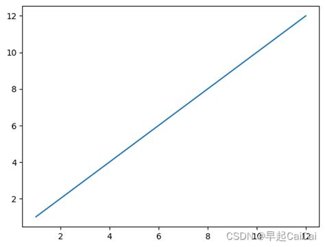 Python Plt； Ax 设置tickpython Ax Csdn博客
