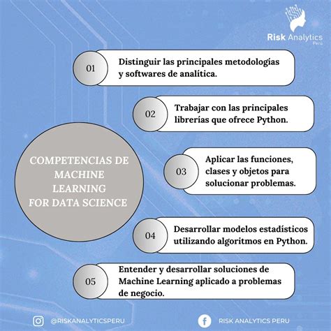 Risk Analytics Perú