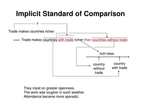 ppt cs544 lecture 4 syntax and compositional semantics of conjunctions powerpoint
