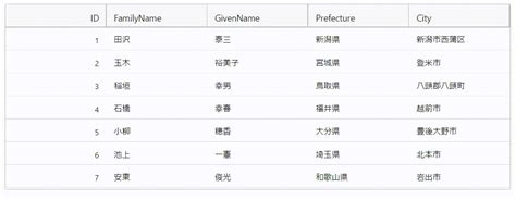 Igrdatagrid ホバーした行の背景色を変更する方法 Infragistics ナレッジ ベース