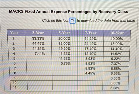 Solved Macrs Fixed Annual Expense Percentages By Recovery
