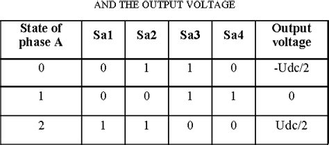 Table I From Modeling And Simulation Of Dstatcom Based On Switch Function Semantic Scholar