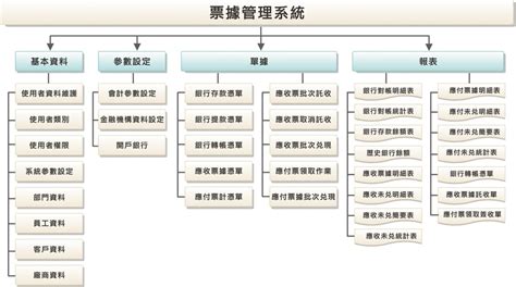 票據管理系統育禎電腦台北台中高雄全能ERP連鎖店總部進銷存系統