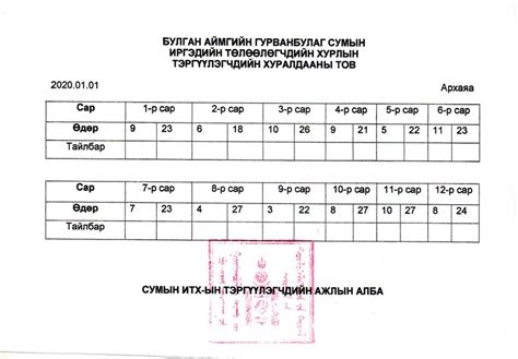Сумын ИТХ ын Тэргүүлэгчдийн хуралдааны 2020 оны хуваарь