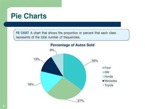 Ppt Describing Data Frequency Tables Frequency Distributions And Graphic Presentation