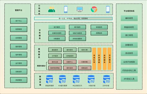 详解微服务架构图，新手实用指南！