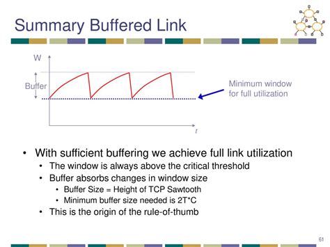 15 744 computer networking ppt download
