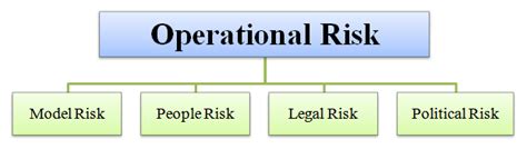 Types Of Risk Systematic And Unsystematic Risk In Finance