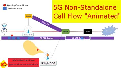 5g Nr Non Standalone Access Call Flows Lte Enb 5g Gnb Dual Connectivity En Dc Youtube