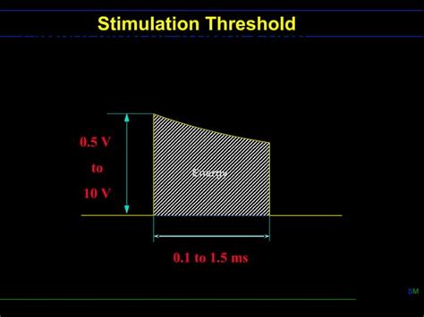 Basic Pacing Concepts PPT