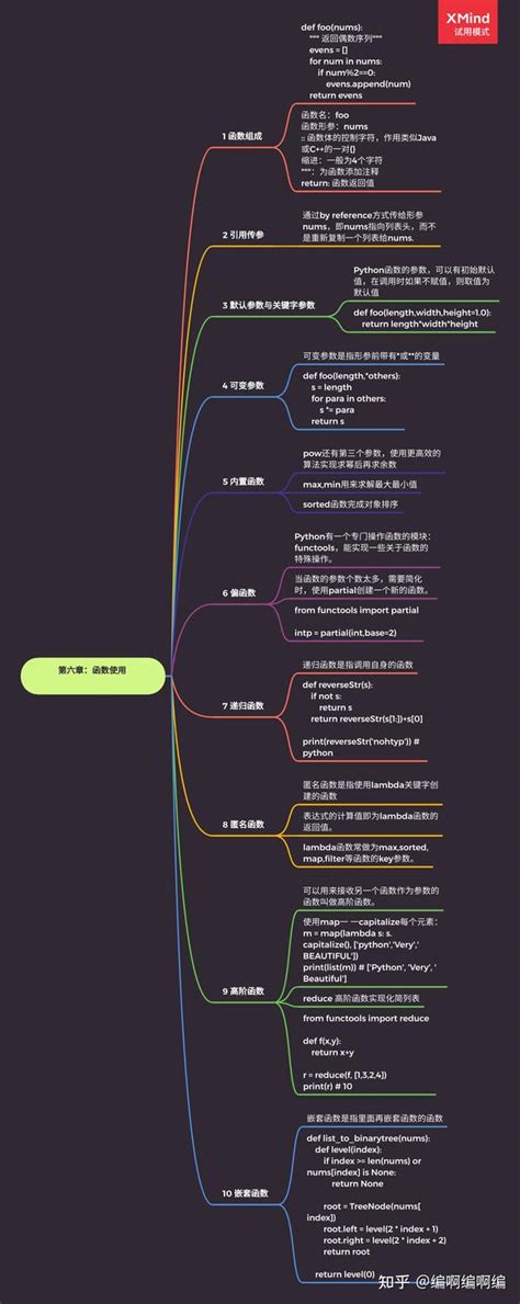 8张高清python知识图谱（史上最全，学习必备） 知乎
