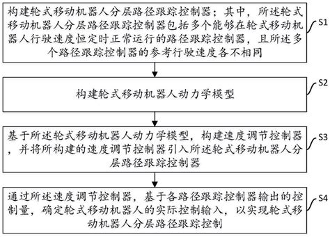 Hierarchical Path Tracking Control Implementation Method For Wheeled
