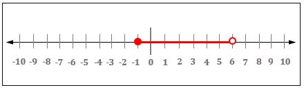Using Interval Notation Practice Algebra Practice Problems Study Com