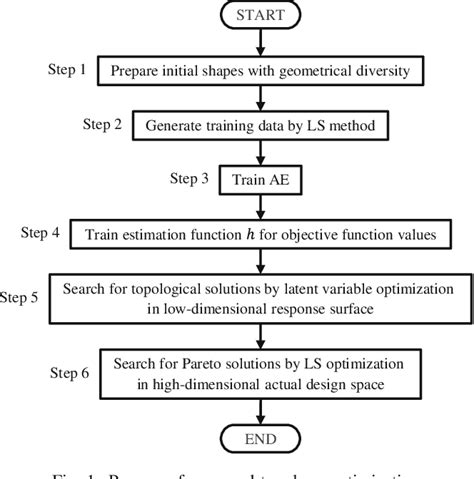 Figure 1 From Multi Objective Topology Optimization Of Synchronous Reluctance Motor Using