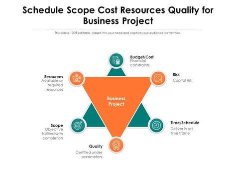Schedule Scope Cost Resources Quality For Business Project Presentation Graphics