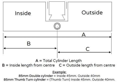 Euro Cylinder Locks Explained Master Key Systems