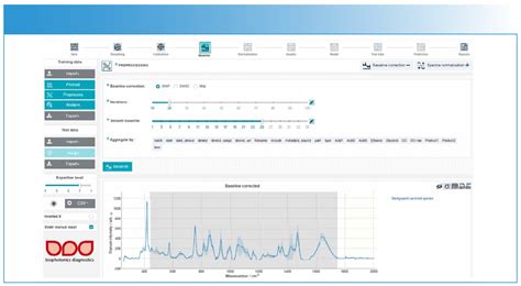 Real Time Chemometric Analysis Of Multicomponent Bioprocesses Using Raman Spectroscopy