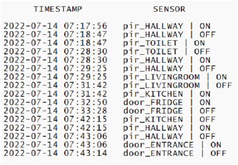 Example Of Data Generated By The Sle Tool And Saved As A Txt File The Download Scientific