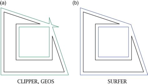 An Input Polygon Bold With One Offset Curve Note That The Offsets Download Scientific