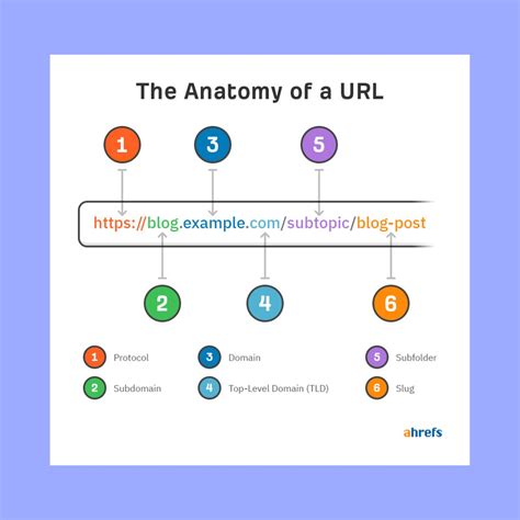 Sagar Nair On Linkedin 🚨are Your Urls Leading Search Bots Off A Cliff🚨 Youve Heard It Time