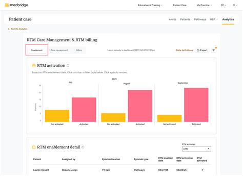 How Do I Use Rtm Analytics For Pathways Episodes Medbridge Help Center
