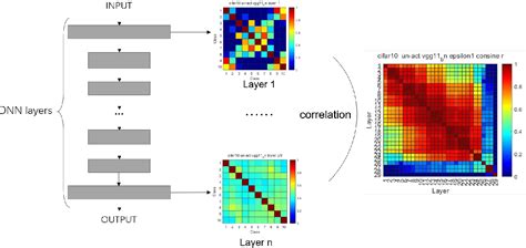 figure 1 from evaluating robustness against adversarial attacks a