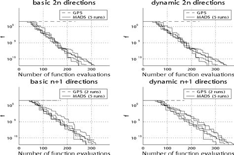 Figure 21 From Mesh Adaptive Direct Search Algorithms For Constrained Optimization Semantic