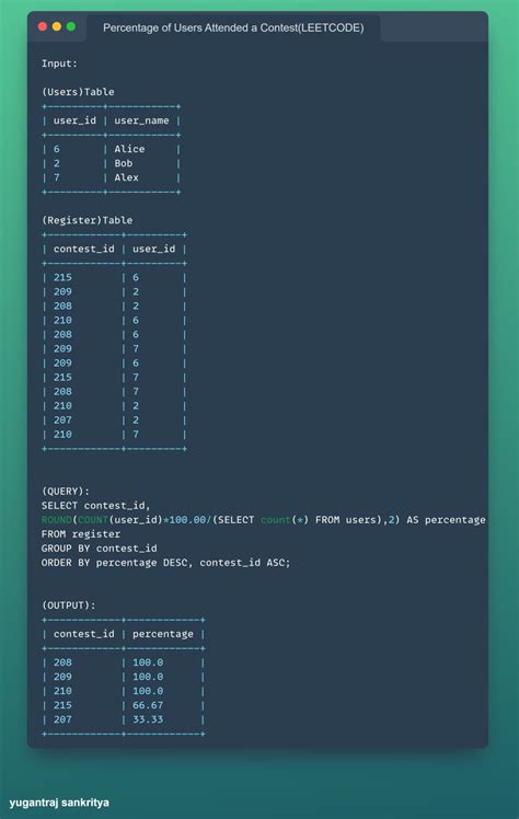 yugant sankritya on linkedin sqldailypractice data sql dataanalyst dataanalysis analytics…