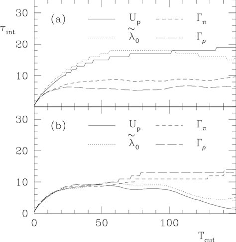 Pdf Kramers Equation Algorithm For Simulations Of Qcd With Two Flavors Of Wilson Fermions And