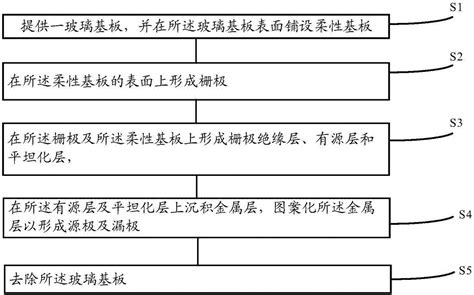 Thin Film Transistor Manufacturing Method Tft Array Substrate And Flexible Display Screen