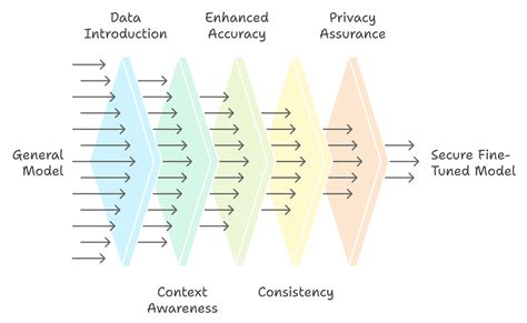 Fine Tune Openai Model On Your Private Data