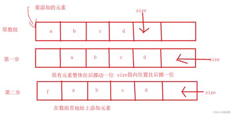 数据结构 顺序表1 Csdn博客