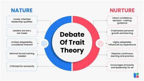 What Is Trait Theory Of Leadership Meaning Approach And Examples