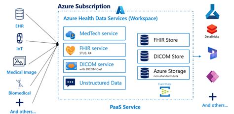 cloudtalk azure health data services