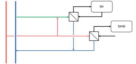 Pipe Configuration Of The Cascade Connected 3 Pipe System Download