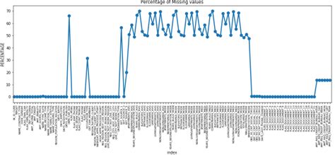 Exploratory Data Analysis In Python What You Need To Know Upgrad Blog
