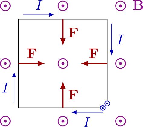 Magnetic Force On Currents TikZ Net