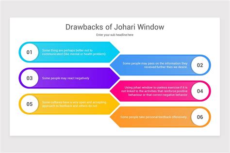 Johari Window Model Powerpoint Template Nulivo Market