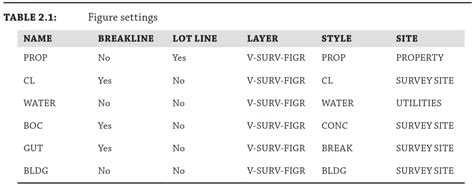 Civil D Figure Prefix Database လကငခန